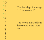 Teen Numbers – Merry Hill